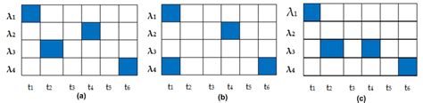 classification of 2d w t pv codes a λ1 λ3 0 λ2 0 λ4 b {λ1 λ4} 0