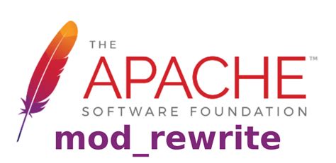 apache2 activación de la reescritura de urls y reglas con mod rewrite