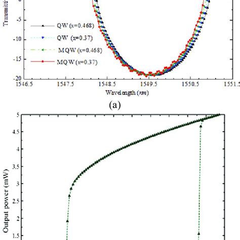 Maximum Modal Gain Versus Carrier Density For A Different Qw X068
