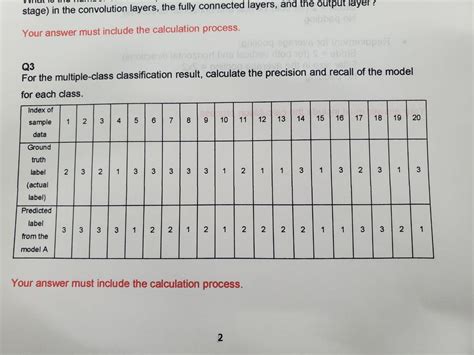 Solved Stage In The Convolution Layers The Fully Connected Chegg