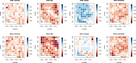 Coverage Probability Shown As The Difference From The Nominal Level Download Scientific Diagram
