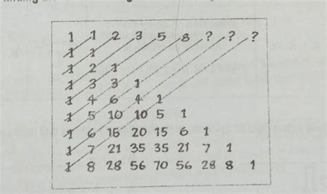 formulates the rule in finding the nth term using different strategies