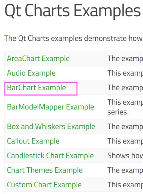 qt 2d数据可视化之qcharts 知乎