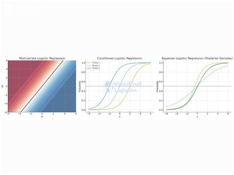What Is Logistic Regression Definition Formula And Real World Applications