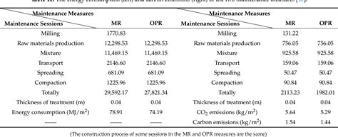 Table 10 From Application Of Combining Yolo Models And 3d Gpr Images In Road Detection And
