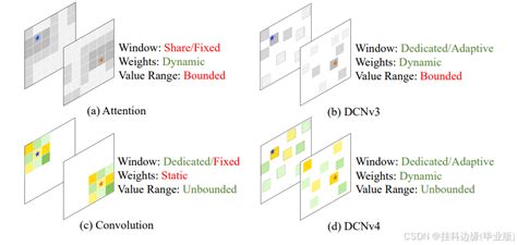 YOLOv 改进YOLOv 添加DCNv 可变性卷积 windows系统成功编译 二次创新C f结构全网最详细教程