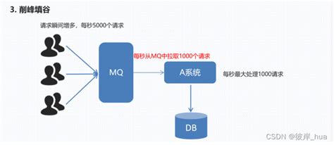 Rabbitmqrabbitmq的routingkey可以改吗 Csdn博客