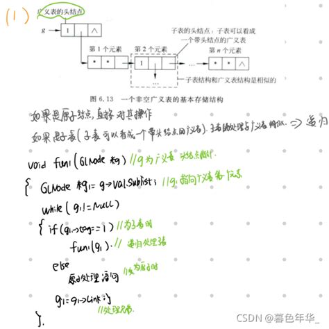 【数据结构和算法笔记】：广义表 csdn博客