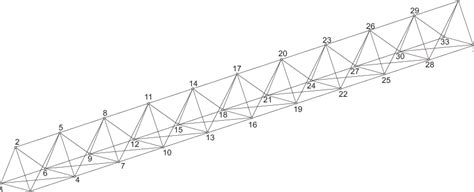 Truss Structure Joint Numbering Scheme And Global Coordinate System Download Scientific Diagram