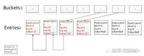 【c 数据结构与算法】哈希函数 Hash 知乎