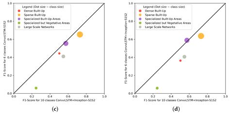 multimodal and multitemporal land use land cover semantic segmentation