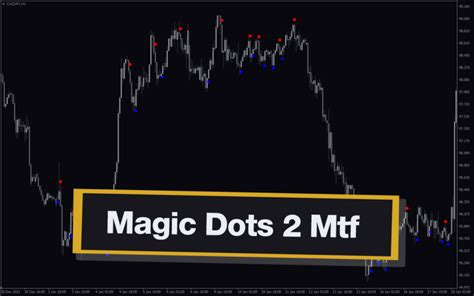 Magic Dots 2 Mtf Alerts Mt4 Indicator Download For Free Mt4collection