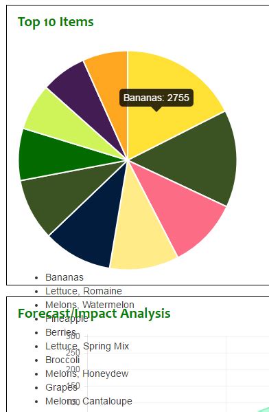 Html How Can I Control The Placement Of My Chart Js Pie Chart S Legend As Well As Its