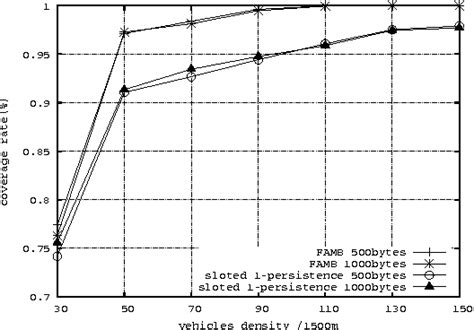 figure 1 from a forwarding acknowledgement based multi hop broadcast