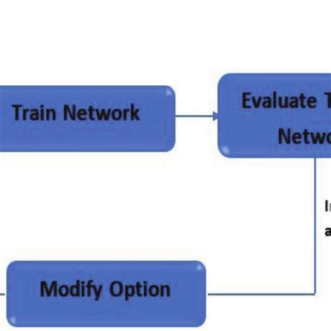 Workflow Of Transfer Learning Download Scientific Diagram