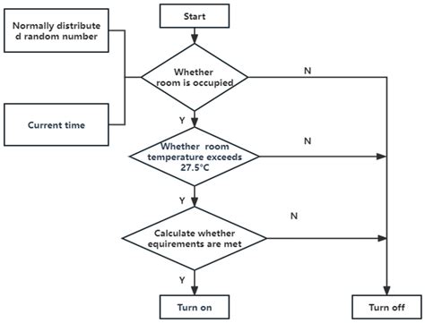 Sustainability Free Full Text Multi Objective Optimization Of Building Energy Saving Based