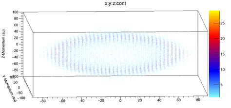 Plot D Histogram ROOT ROOT Forum