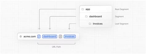 next js 배우기 2일차