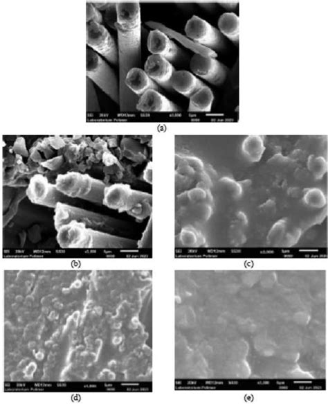 The Effects Of Carbon Fiber Surface Treatment By Oxidation Process For