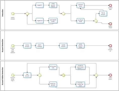 Design What S A Good Notation For Showing MVC Interactions Software Engineering Stack Exchange