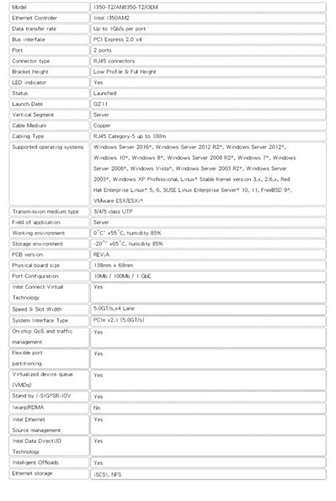 Card Mạng Pcie 4x To 2 Gigabit Ethernet Intel I350 T2 Cho Pc Server Máy Chủ