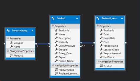 Sql Server Delete Item From Main List If Its Empty In C Entity Stack Overflow