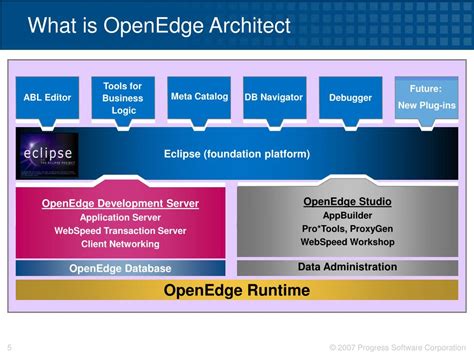 ppt openedge ® architect powerpoint presentation free download id