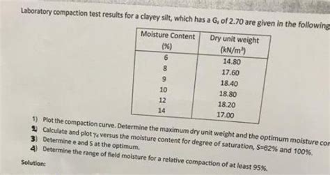 Solved Laboratory Compaction Test Results For A Clayey Silt