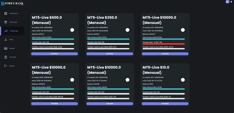 Funding Program Software Forex Bank Latam