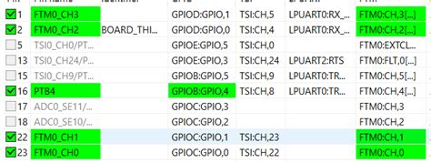 Solved Generating Pwm Nxp Community