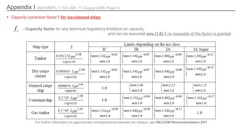 EEDI Formula PPTX Business Accounting Finance Business