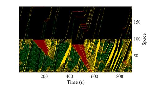 Different Probe Vehicle Distributions Download Scientific Diagram