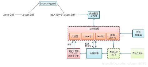 Jacoco底层原理解析jacoco原理 Csdn博客