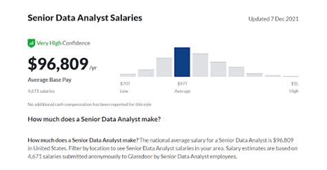 How Much Do Data Analysts Make 2025 💰 Guide