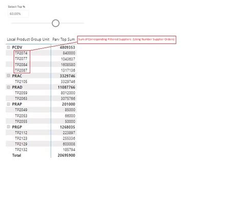 Solved Filter Top N Column Values By Other Column Values Microsoft