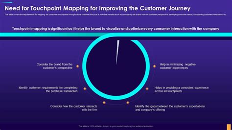 Need For Touchpoint Mapping For Improving The Customer Journey Digital Consumer Touchpoint