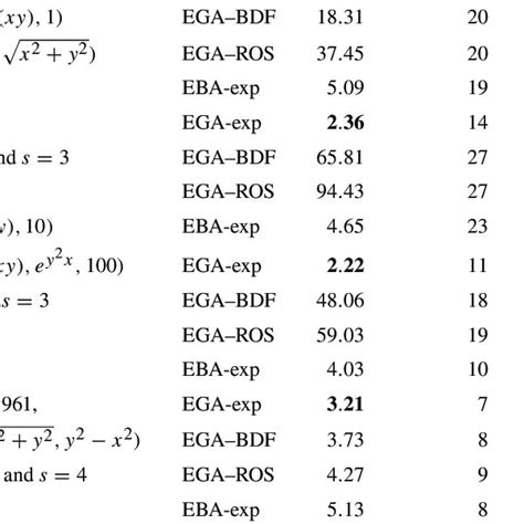 Runtimes In Seconds And The Residual Norms Test Problem Method Cpu Time