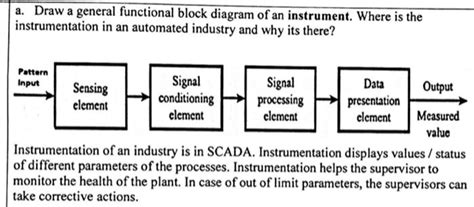 a draw a general functional block diagram of an instrumentwhere is the