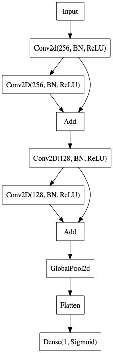 Plot How To Properly Draw Residual Neural Network Blocks With