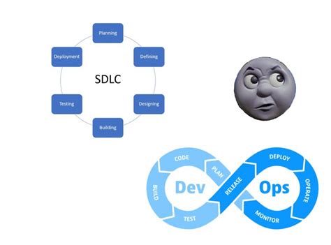 Nimesha Jinarajadasa On Linkedin Software Devops Devops Sdlc Softwareengineering