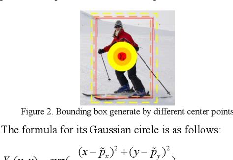 Figure 2 From A Pre Distillation Strategy For Object Detection Task