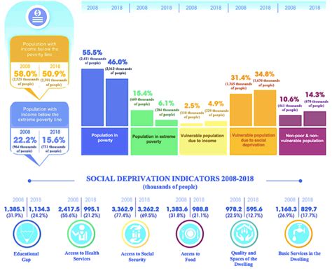 Multidimensional Poverty Measurement In Michoacán 2008 2018