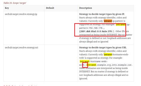 Target Resolver Strategy Documentation Has Typos · Issue 1267 · Mercedes Benzsechub · Github