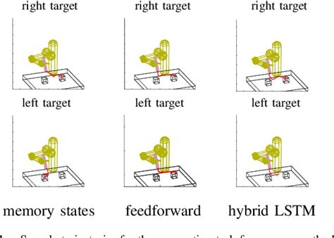 Learning Deep Neural Network Policies With Continuous Memory States