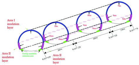 Layout Of Tunnel Three Dimensional Insulation Layer Download Scientific Diagram