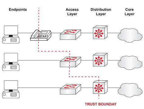 Learn SNMP Syslog QoS Howtonetwork Com Learn SNMP Syslog QoS Howtonetwork Com