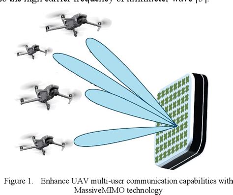 Figure 1 From Discussion On Network Communication Technology Of