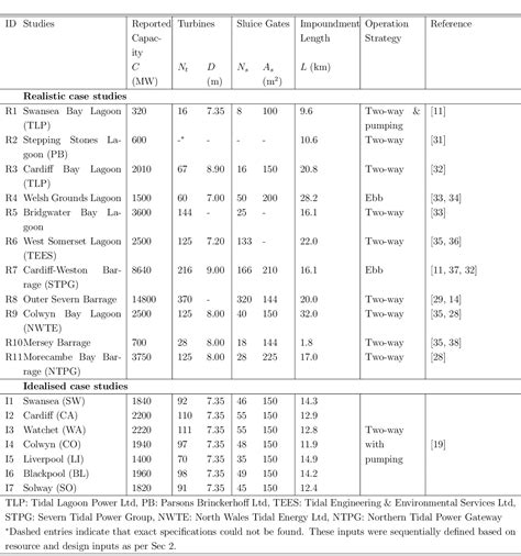 Table 1 From On The Economic Feasibility Of Tidal Range Power Plants
