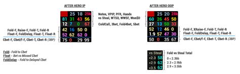 Dynamic Hud Dynamic Hud