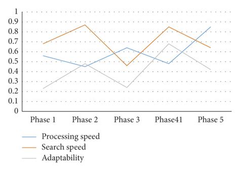 comparison of functions of optimized blockchain intelligent system in